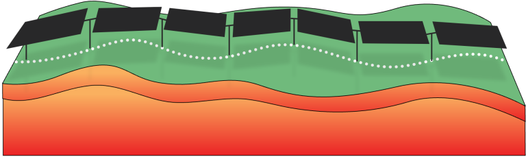 Meet the world's first terrain-following solar tracker - Nevados